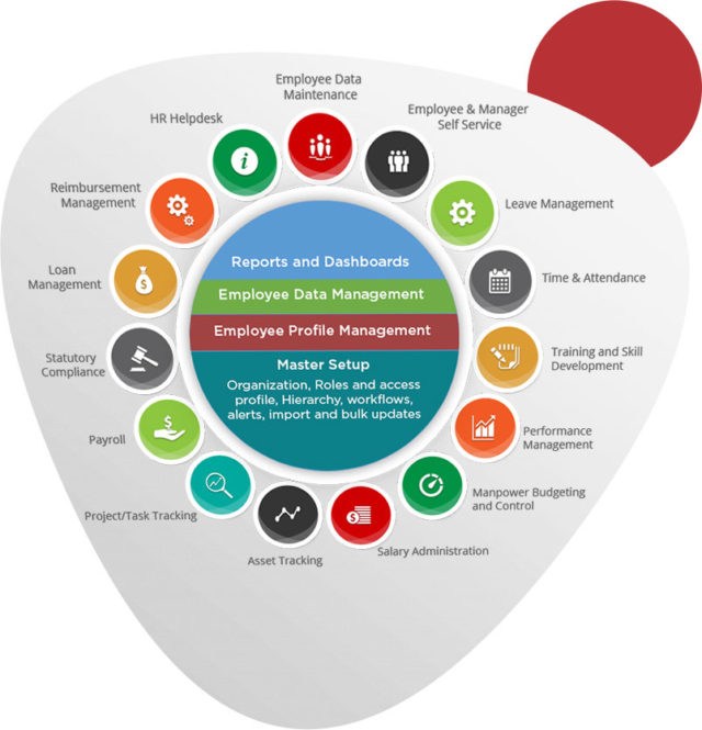 HRMS - Insead Technology